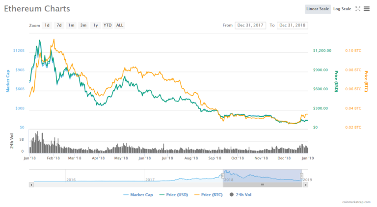 Best gpu for mining 2019 - Pyramid Reviews